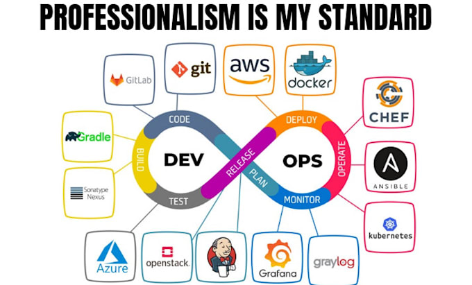 Be your cloud engineer, aws cloud engineer, aws, azure, gcp, google cloud by Crown_devw | Fiverr