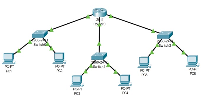 Do cisco packet tracer, ccna, ccnp, gns3 and computer networking tasks ... Do cisco packet tracer, ccna, ccnp, gns3 and computer networking tasks ...