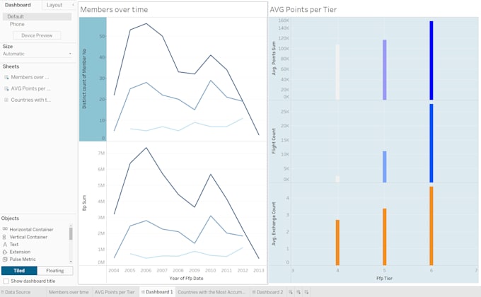 Create stunning data visualizations and reports by Williamsmoose07 | Fiverr