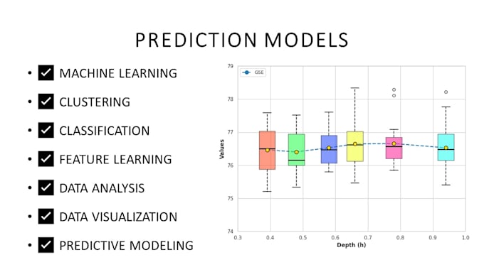 Build a prediction model in python by Khanishak486 | Fiverr