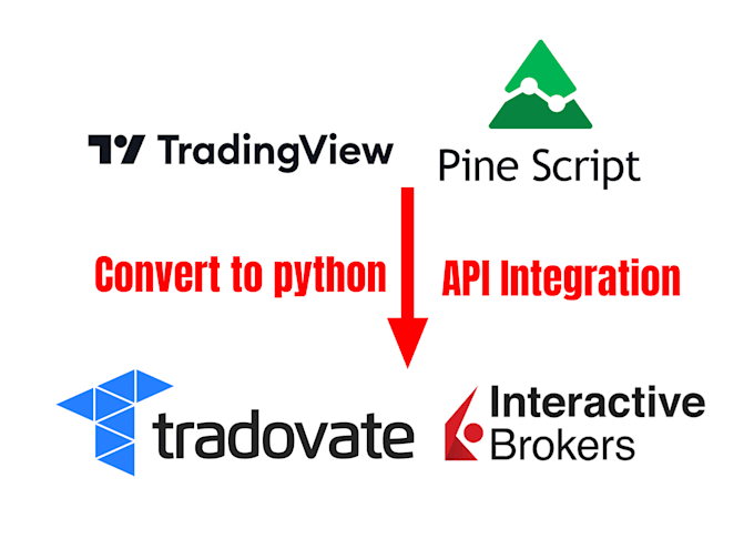 Turn tradingview strategy into bot on tradovate, interactive broker by Philip_hernz | Fiverr
