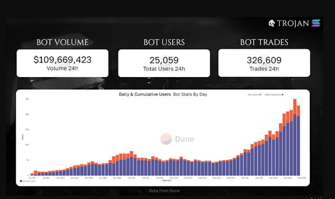 Auto volume bot, bonk bot, dexscreener bot, solana volume bot, telegram ...