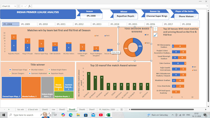 Create beautiful dynamic dashboard excel and google sheet by Jilani1999 | Fiverr