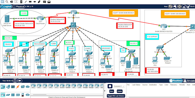 Design and simulate networks in cisco packet tracer by Aasadabbas | Fiverr