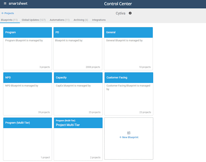 Create control center blueprints for project provisioning by ...