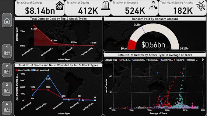 Create interactive power bi dashboards for data analysis and visualization by Surangasanda291 ...