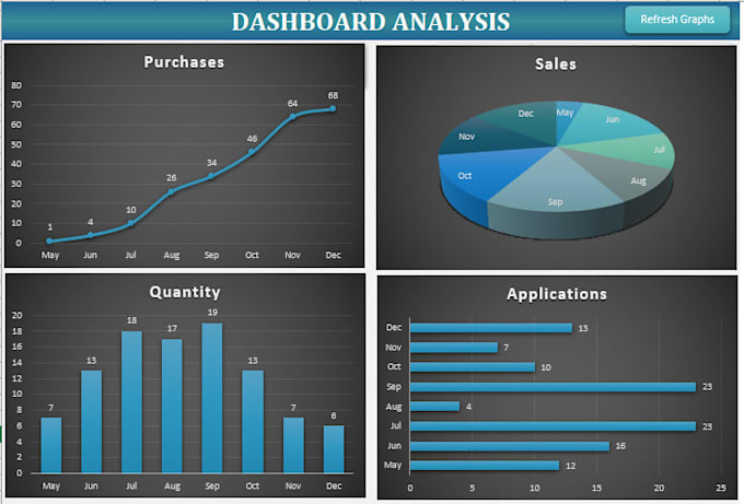 Do create excel graphs, pivot tables, vlookup, and dashboard by ...