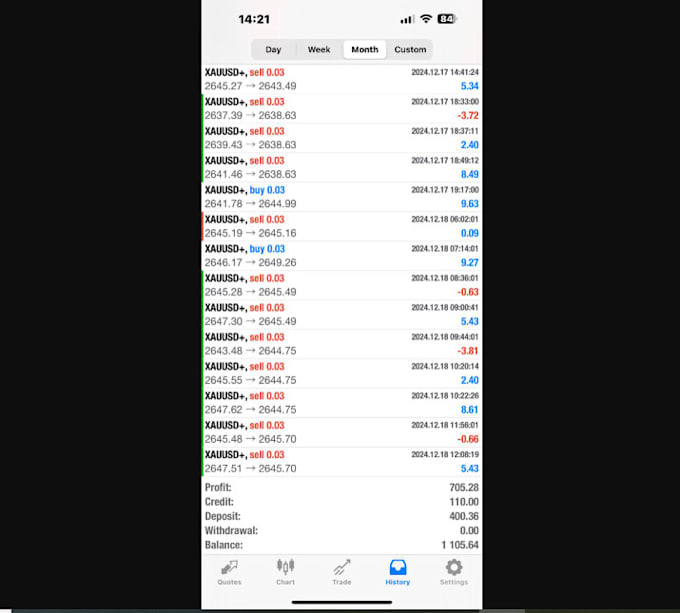Setup profitable algorithm trading bot, forex trading bot, trading ... Setup profitable algorithm trading bot, forex trading bot, trading ...
