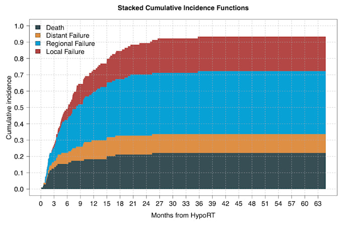 Perform statistical data analysis with r or spss by Richard_gaus | Fiverr