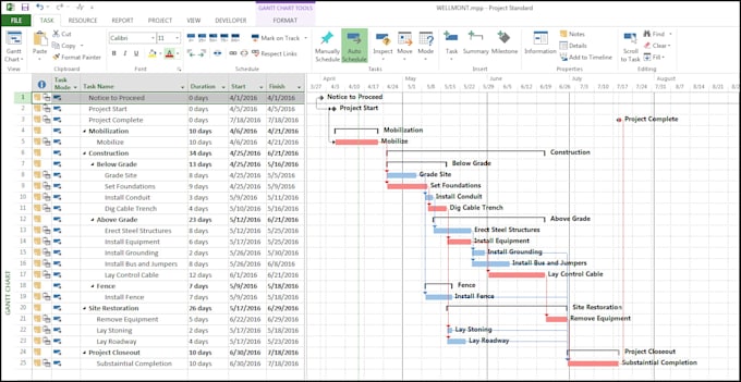 Create gantt charts for your project by Deemwork | Fiverr
