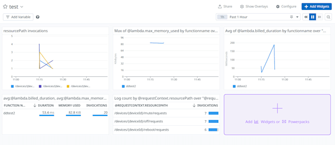 Design dashboards using datadog and newrelic with aws log integration by Dhruvmodi248 | Fiverr