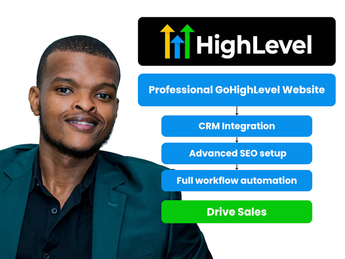 Create a gohighlevel website, gohighlevel automation, and ghl sales ...