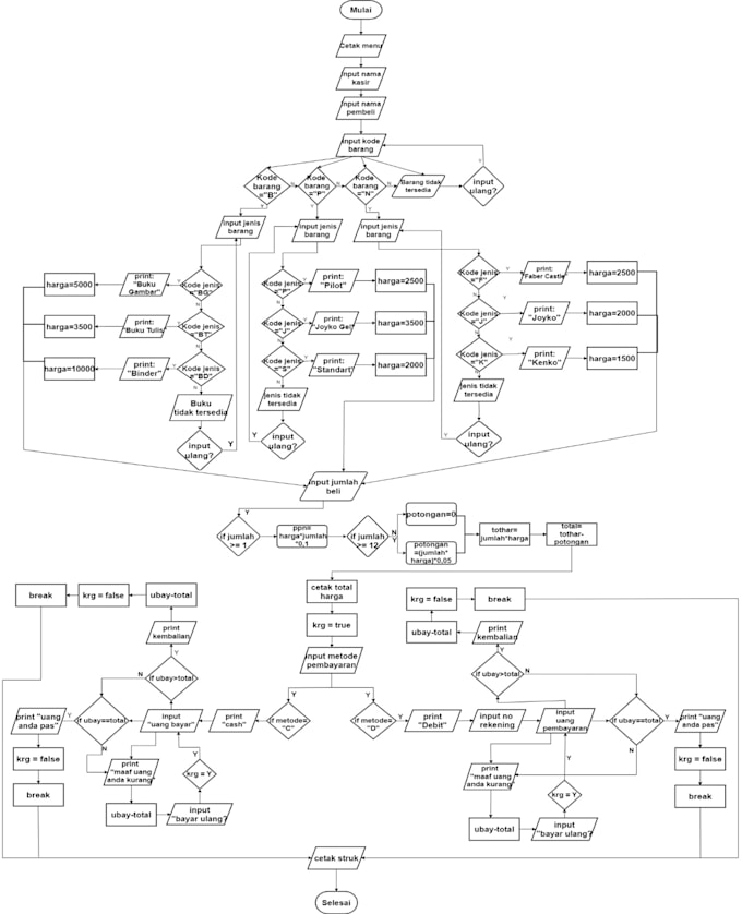Design flow chart, org chart, process in visio, or lucid 24h by ...