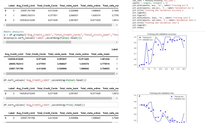 Machine learning and deep learning tasks with python by Khadija_amin ...