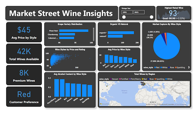 Create stunning power bi dashboards for data visualization and ...
