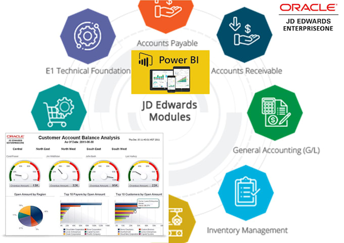 Do power bi dashboards and reports by Husniameen | Fiverr