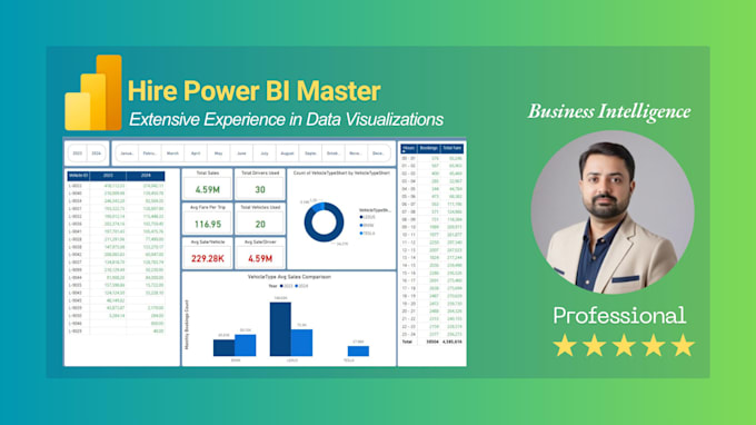 Transform data professional power bi dashboard by Mobashhir | Fiverr