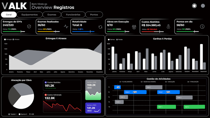 Create sales dashboard with power bi and tableau by Biconnectgroup | Fiverr