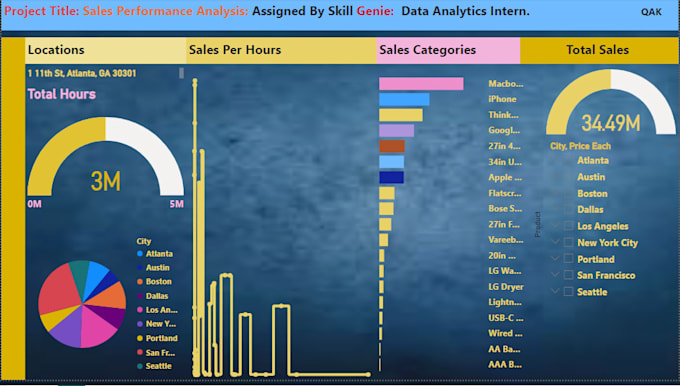 Do data analysis design create interactive dashboards using power bi, excel by Qurban_analyst ...