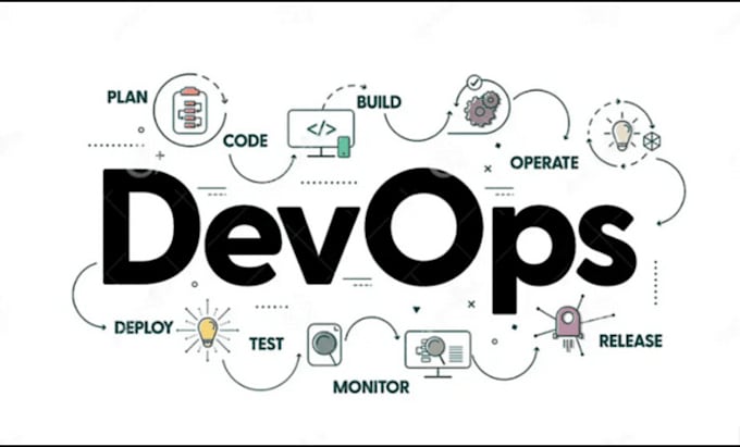 Set up and optimize your devops pipelines using azure, aws, docker ...