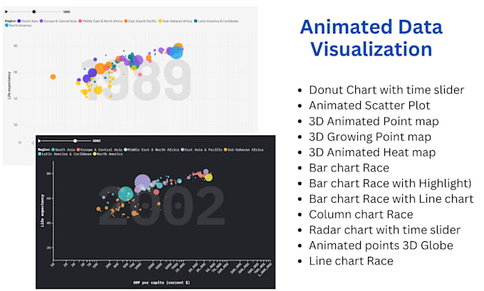 Create animated data visualization, animated plot, 3d map, bar chart by ... Create animated data visualization, animated plot, 3d map, bar chart by ...