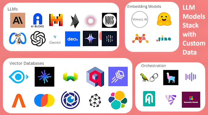 Do llm finetuning, rag, semantic search, api and chatbots using custom ...