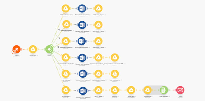 Automate your workflows with make by Ramonaschindler | Fiverr