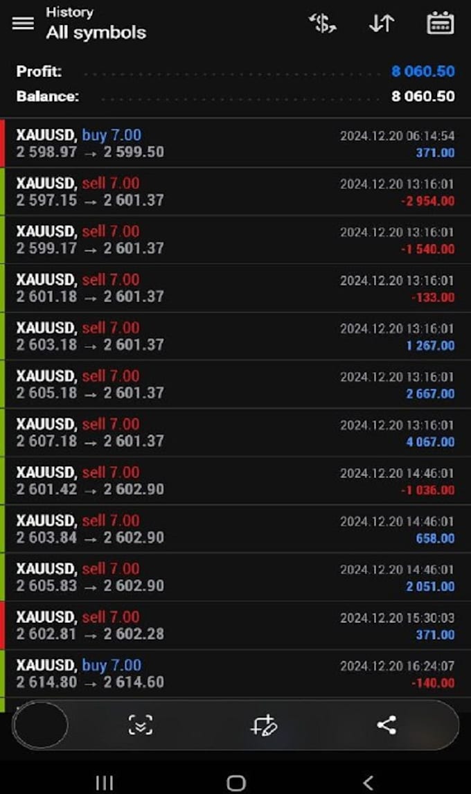 Build a profitable forex ea robot, forex trading robot, forex ea bot, forex bot by Forex_lord2 ...