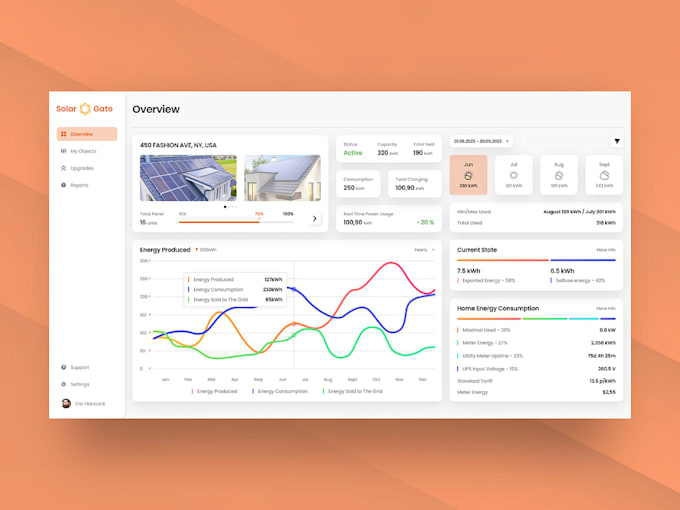 Design and customize interactive looker studio dashboard by Engr ...