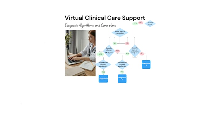Create clinical diagnosis and treatment algorithms and plans by ...
