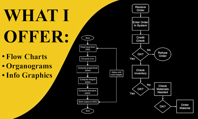 Design infographics, flowcharts, diagrams, and pie charts by Bareera_95 ...