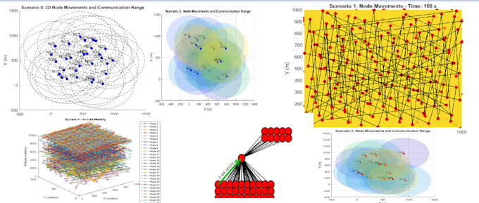 Create ns3 simulations for iot, 5g, and wsn networks by Tesfuzewdu | Fiverr