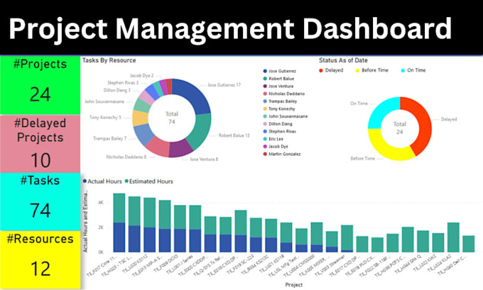 Create excel invoices, sales trackers, project management dashboards by ...
