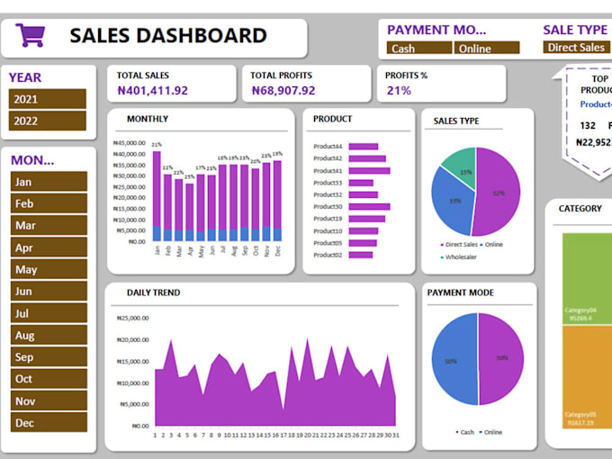 Do data cleaning, dashboard, data entry, pivot table, by Sanjibtharu222 ... Do data cleaning, dashboard, data entry, pivot table, by Sanjibtharu222 ...