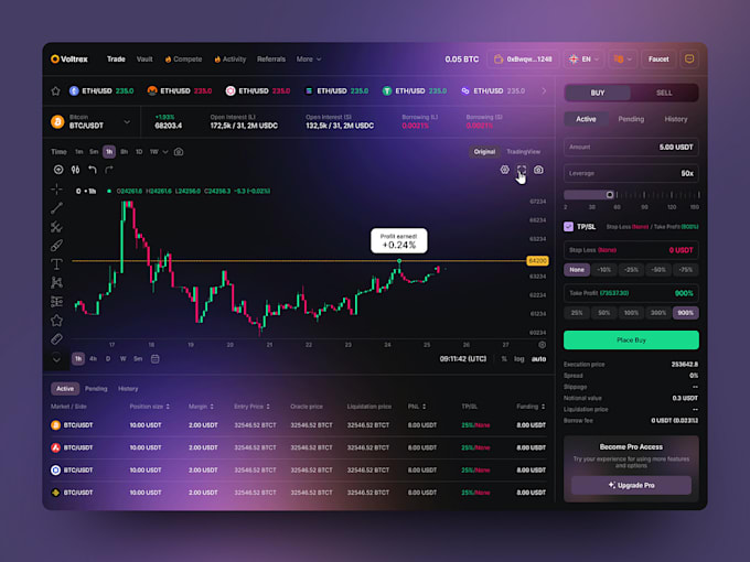Smart contract, solana token, meme coin, ai saas crypto website, kyc wallet app by Rokebebe | Fiverr