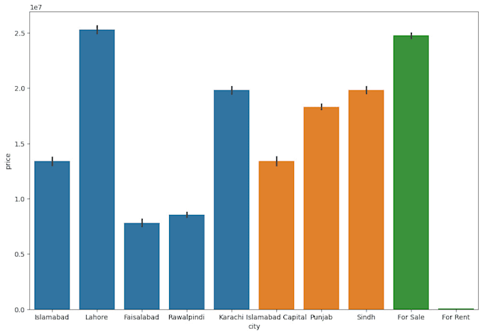 Do data analysis and machine learning tasks in python by ...