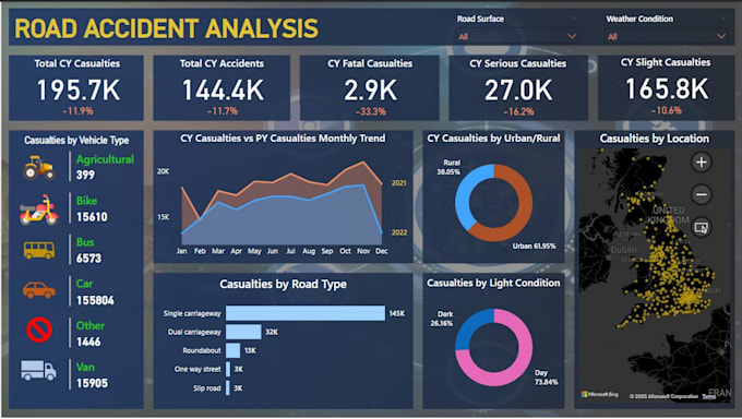 Create custom power bi dashboards with data cleaning and dax by Mr_anas2002 | Fiverr
