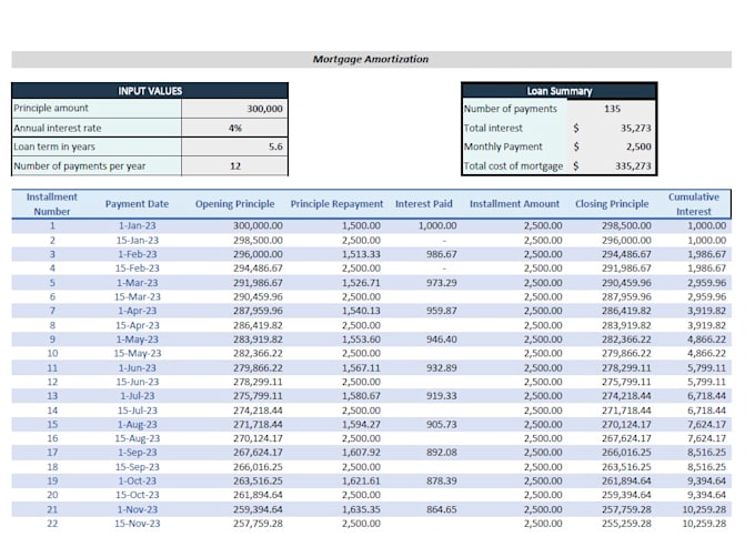 Create mortgage loan repayment amortization schedule by Sjmcservices ...