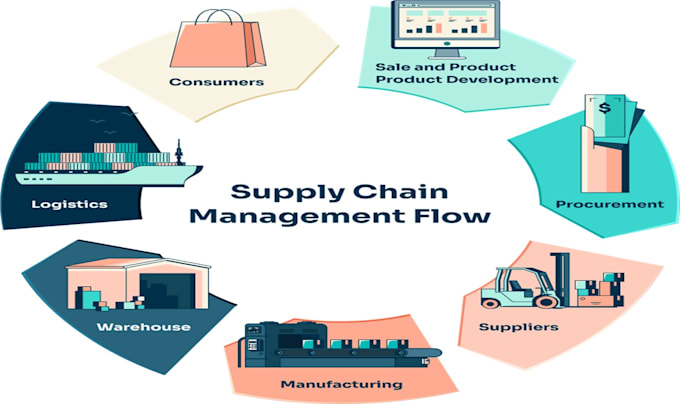 Do logistics, supply chain and human resources management by Irhasyeda ...