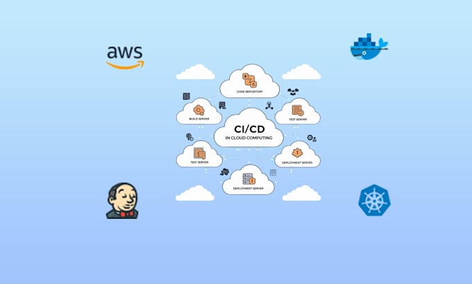 Setup cicd pipelines cloud infarstructure by Chanchalamalshi | Fiverr