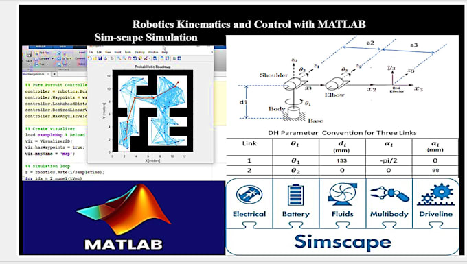 Tasks about robotics kinematics with simscape simulation by Gule43 | Fiverr