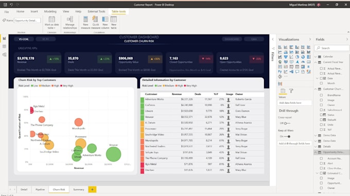 Build your power bi desktop dashboard by Marcsteel | Fiverr