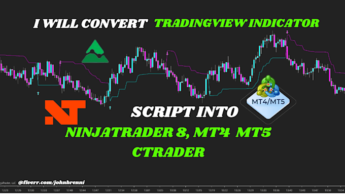 Convert tradingview indicator to ninjatrader, mt4, mt5, ctrader by Johnbrenni | Fiverr