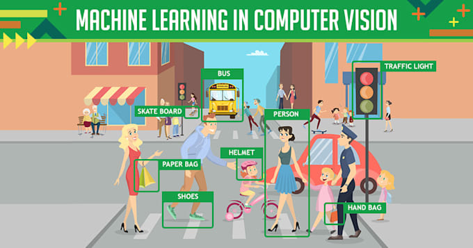 Do annotation and labelling for training ai and ml models by Arinjain321 | Fiverr