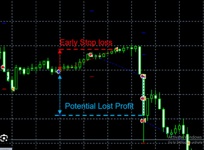 Develop machine learning time series trading bot nlp lstm solutions by ...