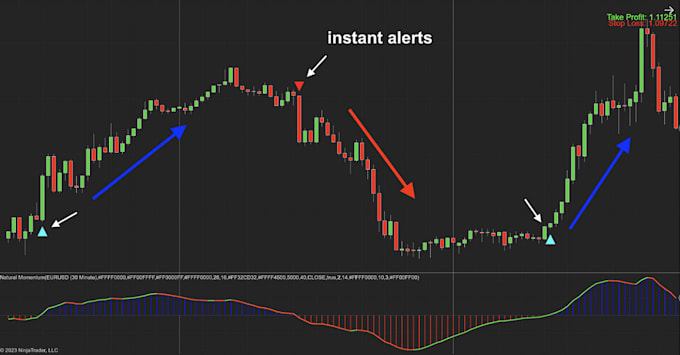 Build ctrader cbot indicator forex eas robot for tradingview mt4 bot ...