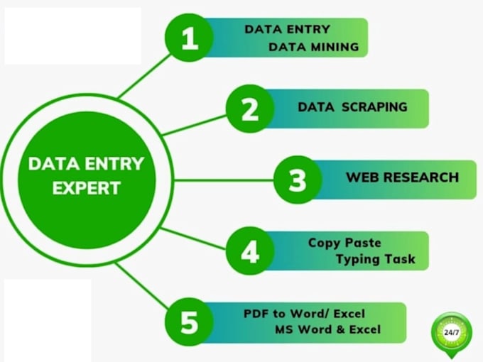 Fast and reliable data entry by U_d45652f86731 | Fiverr
