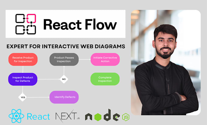 Build dynamic workflow diagrams with react flow in next app by Umerpall1 | Fiverr