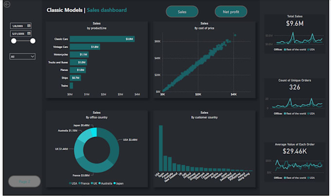 Create professional power bi dashboards by Bobluther | Fiverr