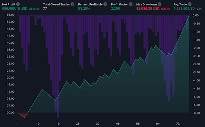 Code pinescript for tradingview, pine script Code pinescript for tradingview, pine script